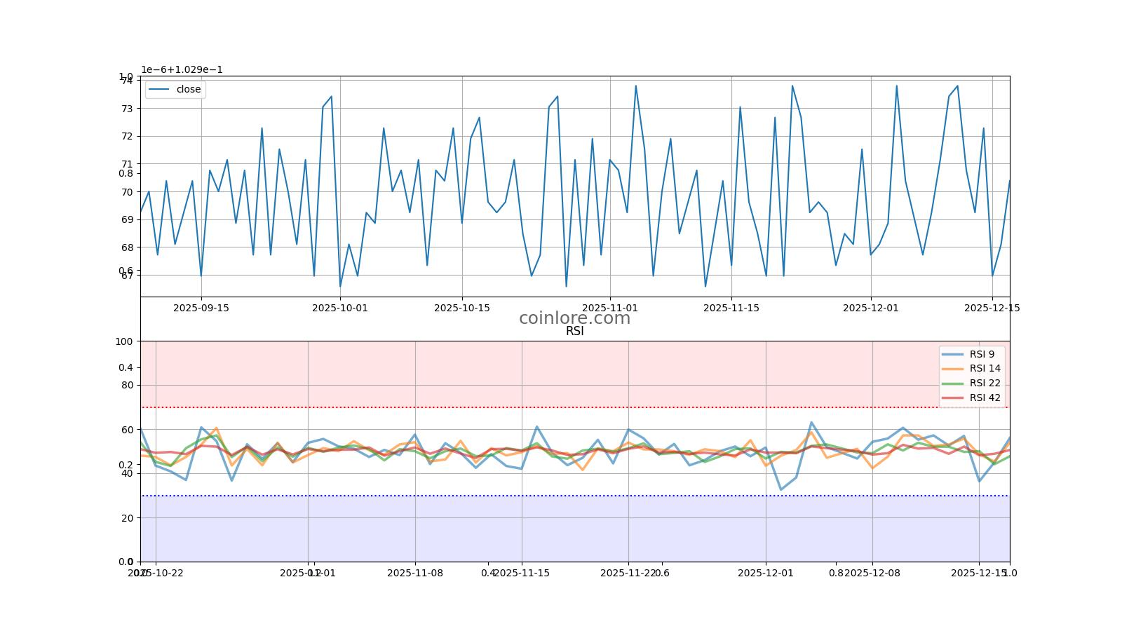 GELD Finance RSI indicator