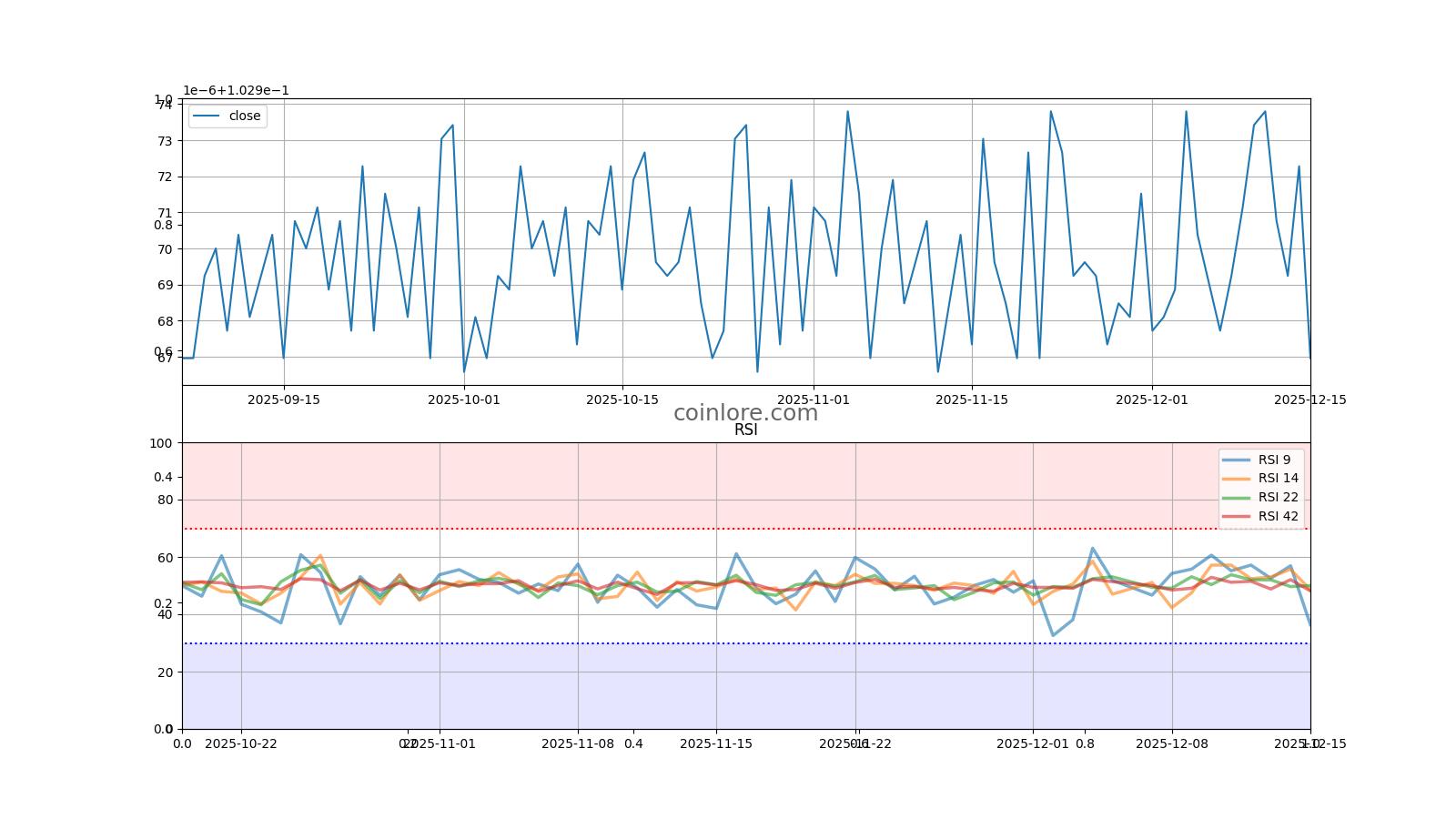 GELD Finance RSI indicator