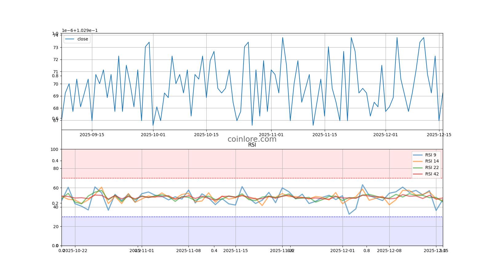 GELD Finance RSI indicator