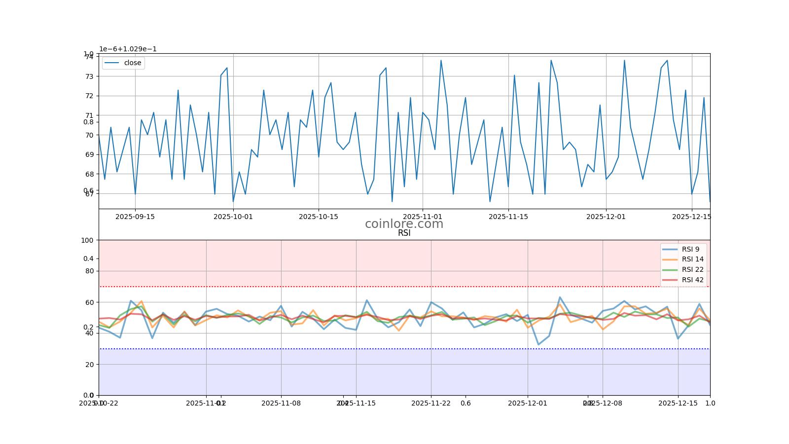 GELD Finance RSI indicator