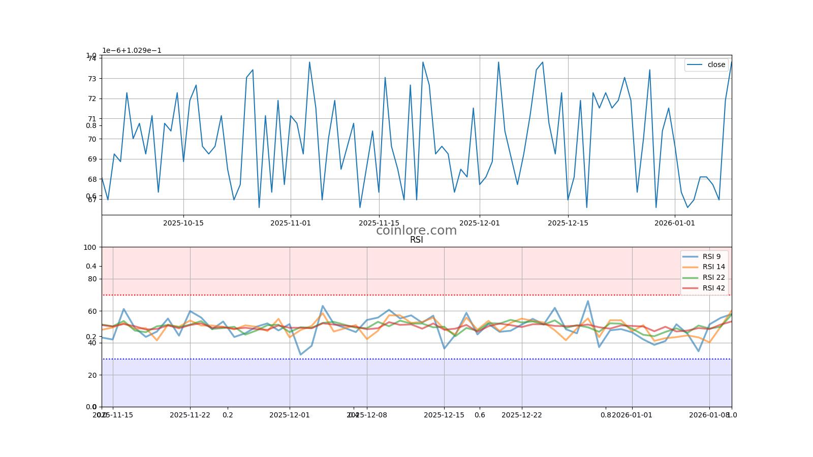 GELD Finance RSI indicator