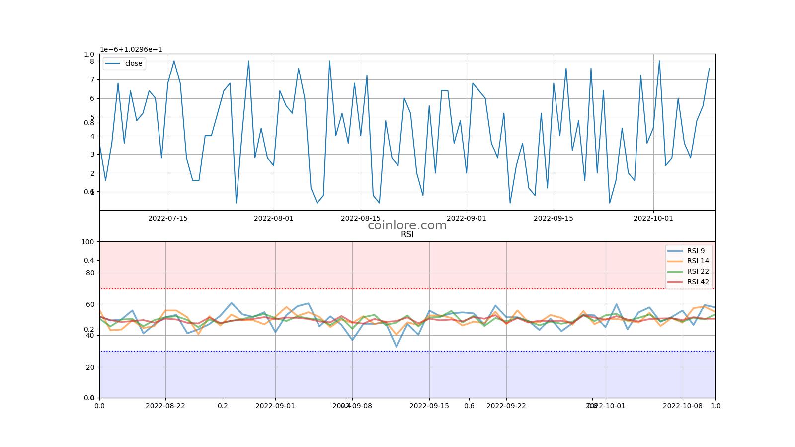 GELD Finance RSI indicator