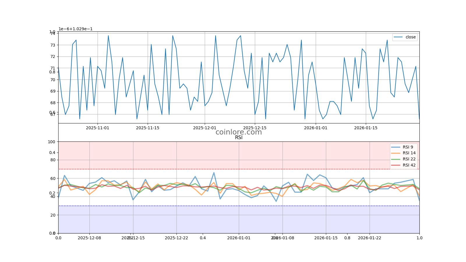 GELD Finance RSI indicator