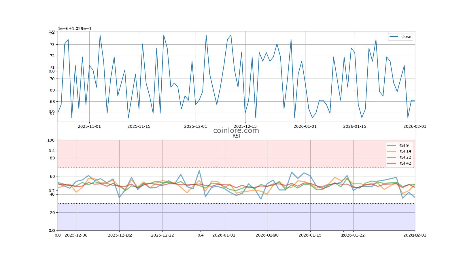 GELD Finance RSI indicator