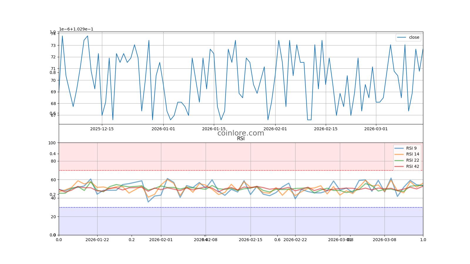 GELD Finance RSI indicator