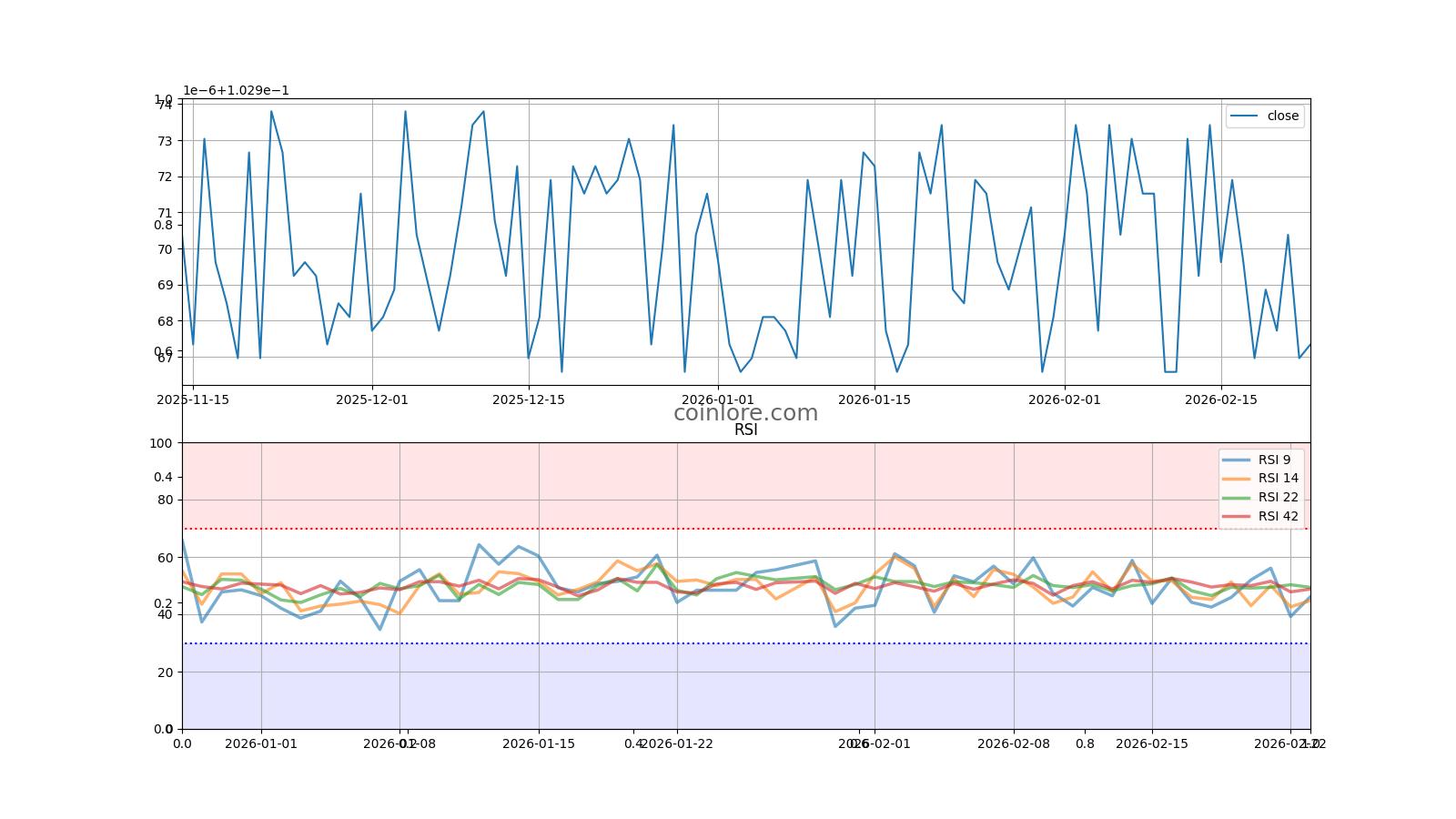 GELD Finance RSI indicator