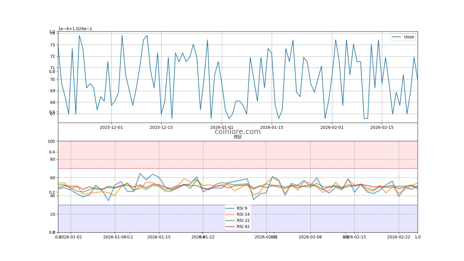 GELD Finance RSI indicator