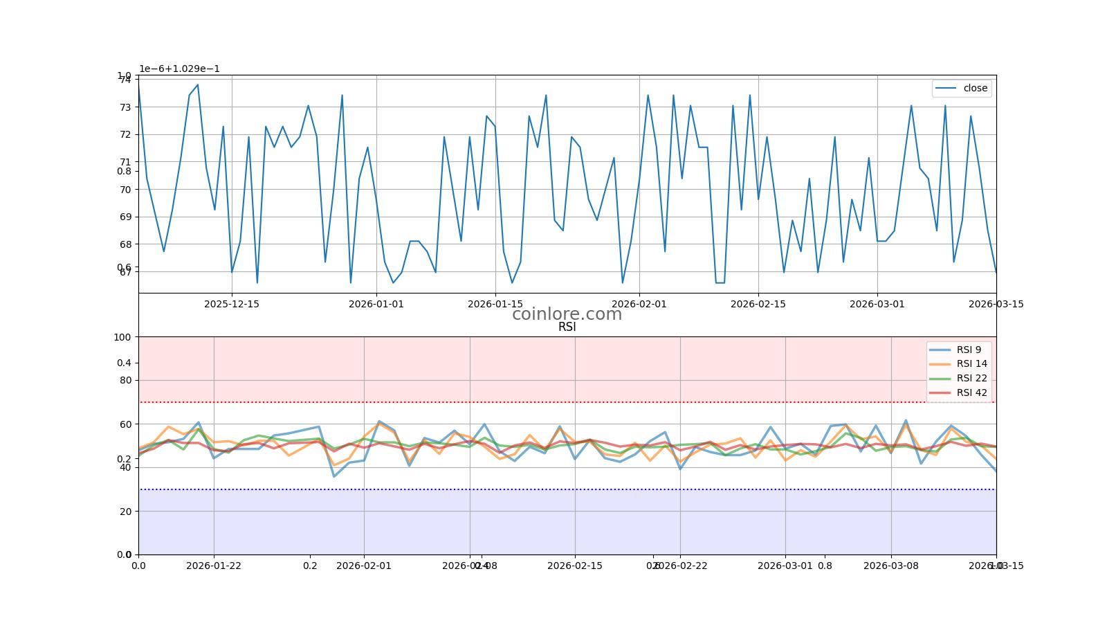 GELD Finance RSI indicator
