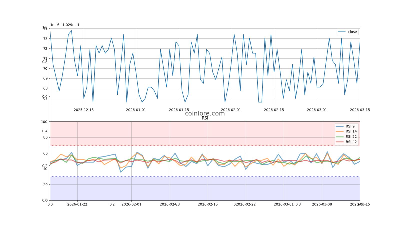 GELD Finance RSI indicator