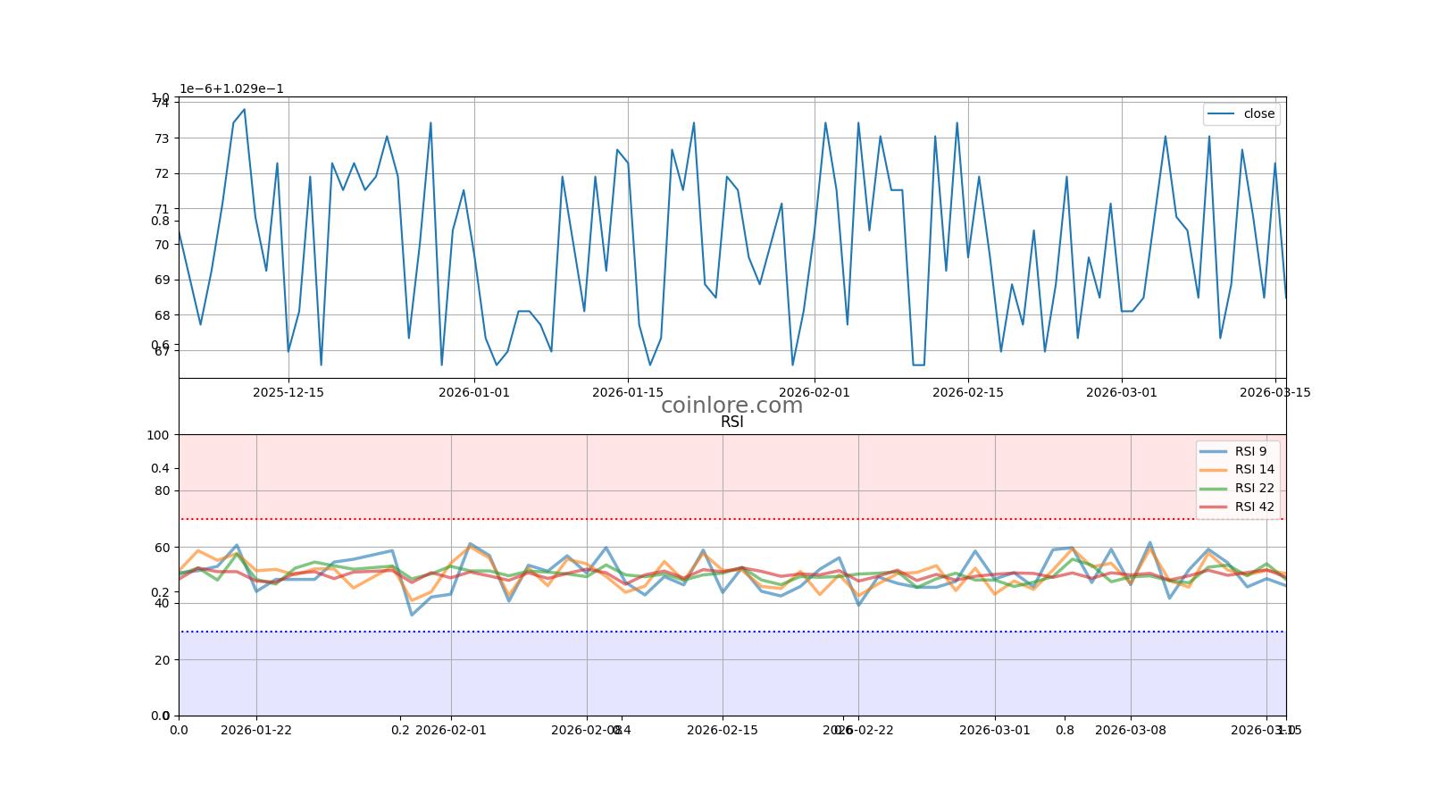 GELD Finance RSI indicator