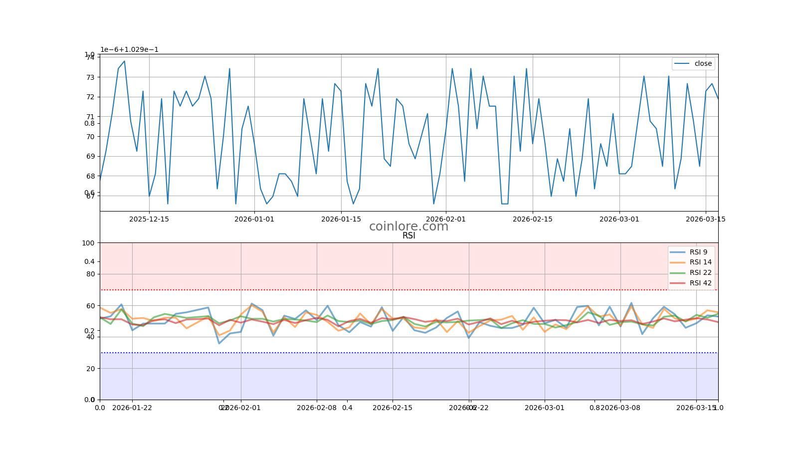 GELD Finance RSI indicator
