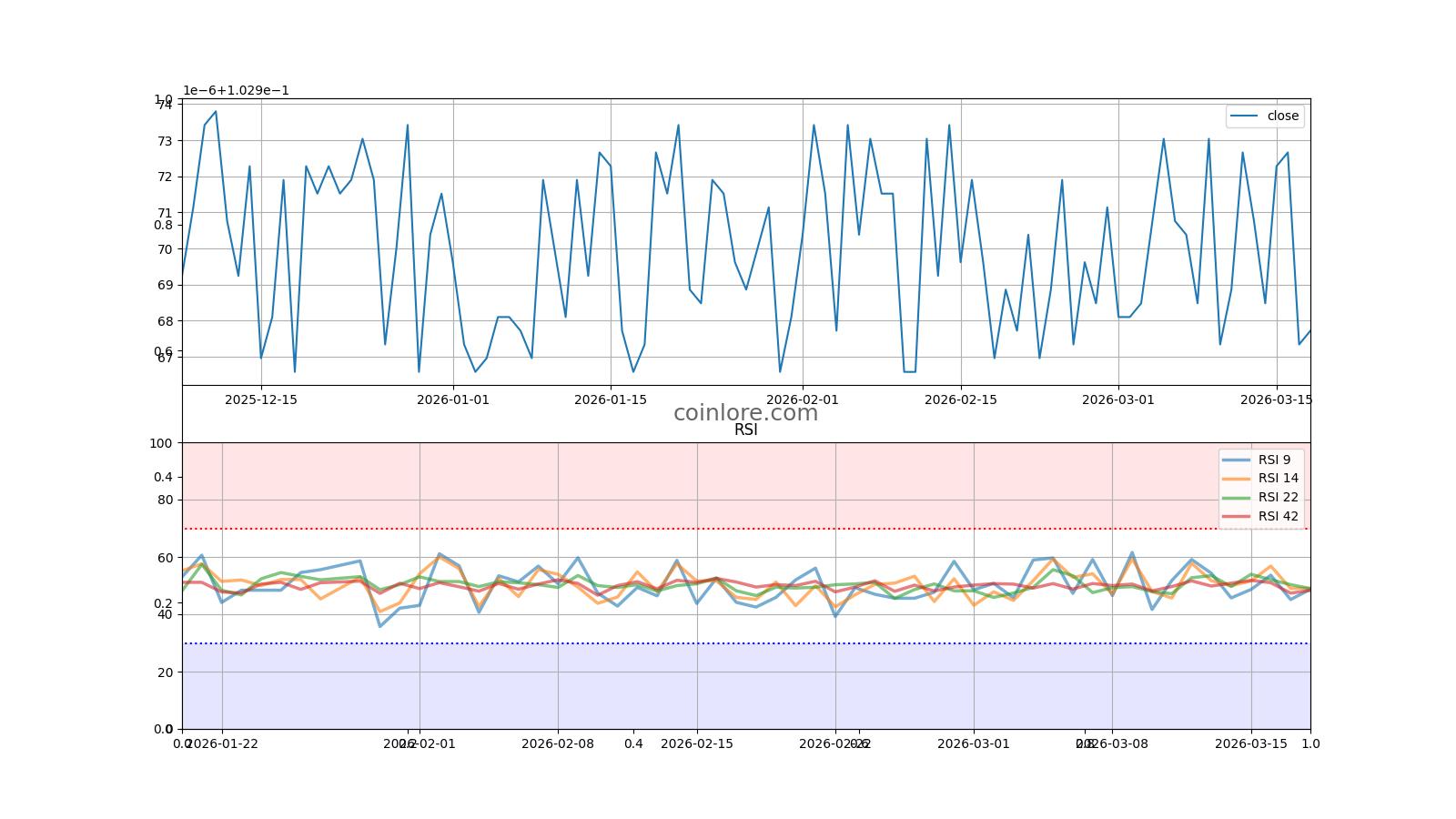 GELD Finance RSI indicator