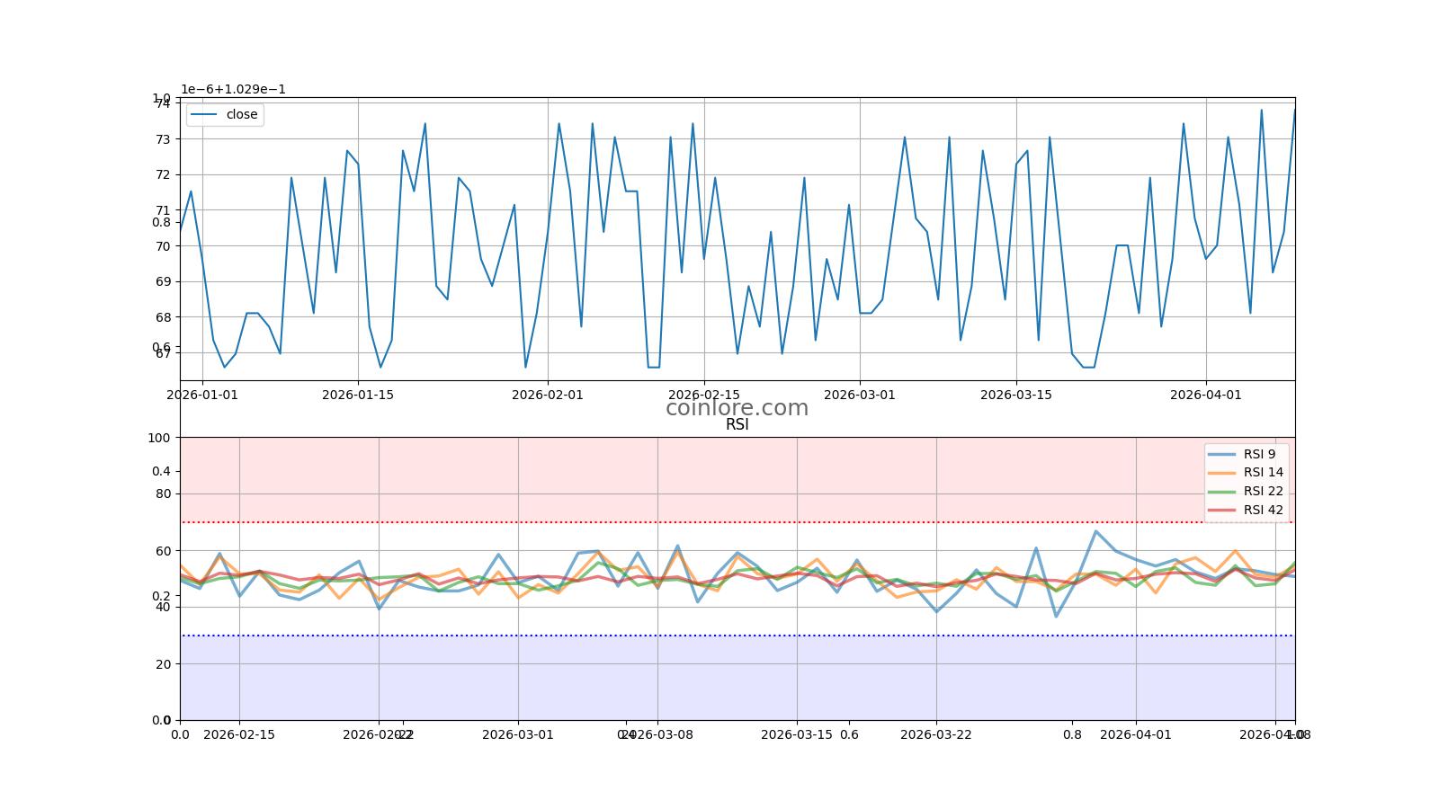 GELD Finance RSI indicator