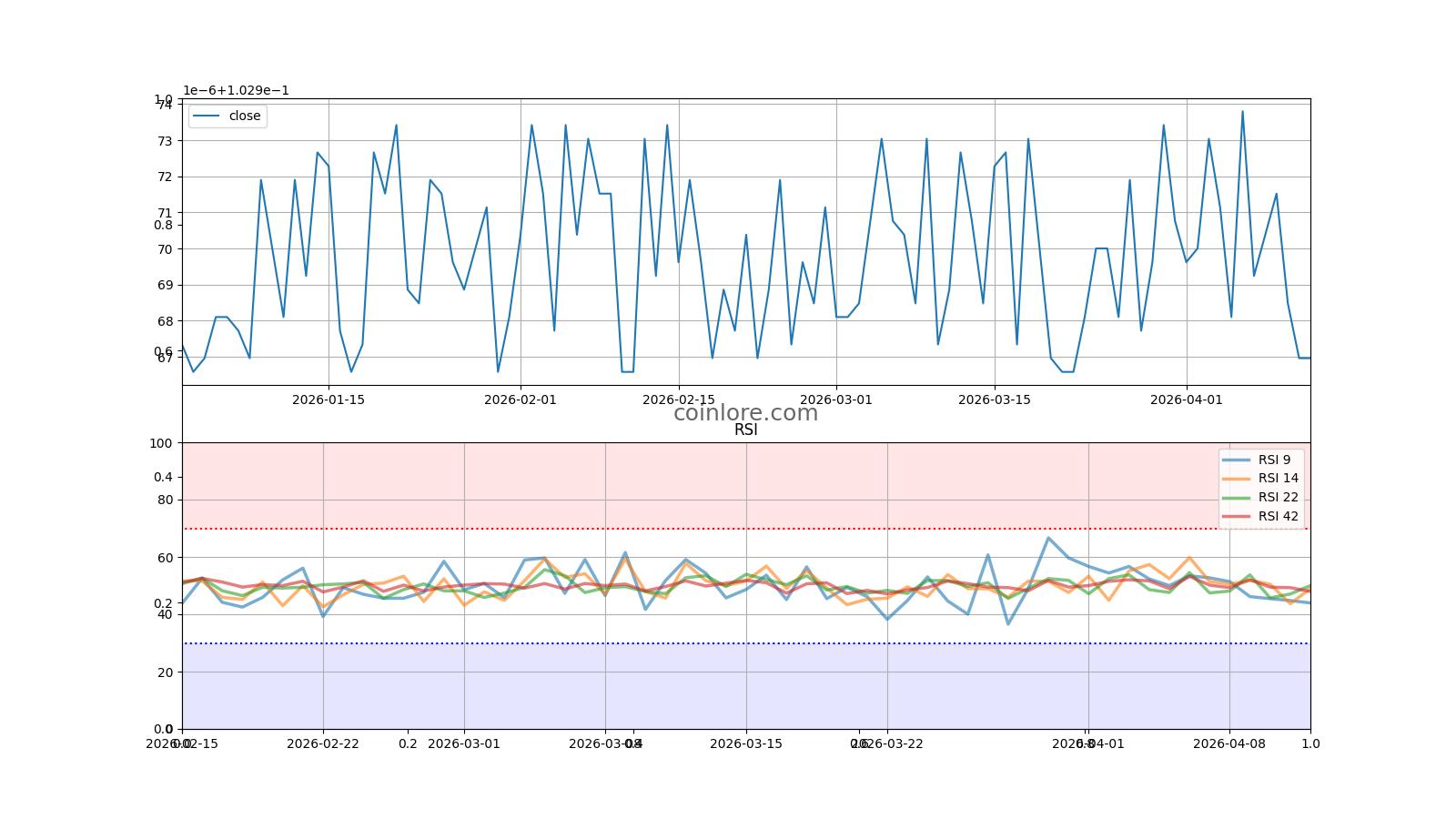 GELD Finance RSI indicator
