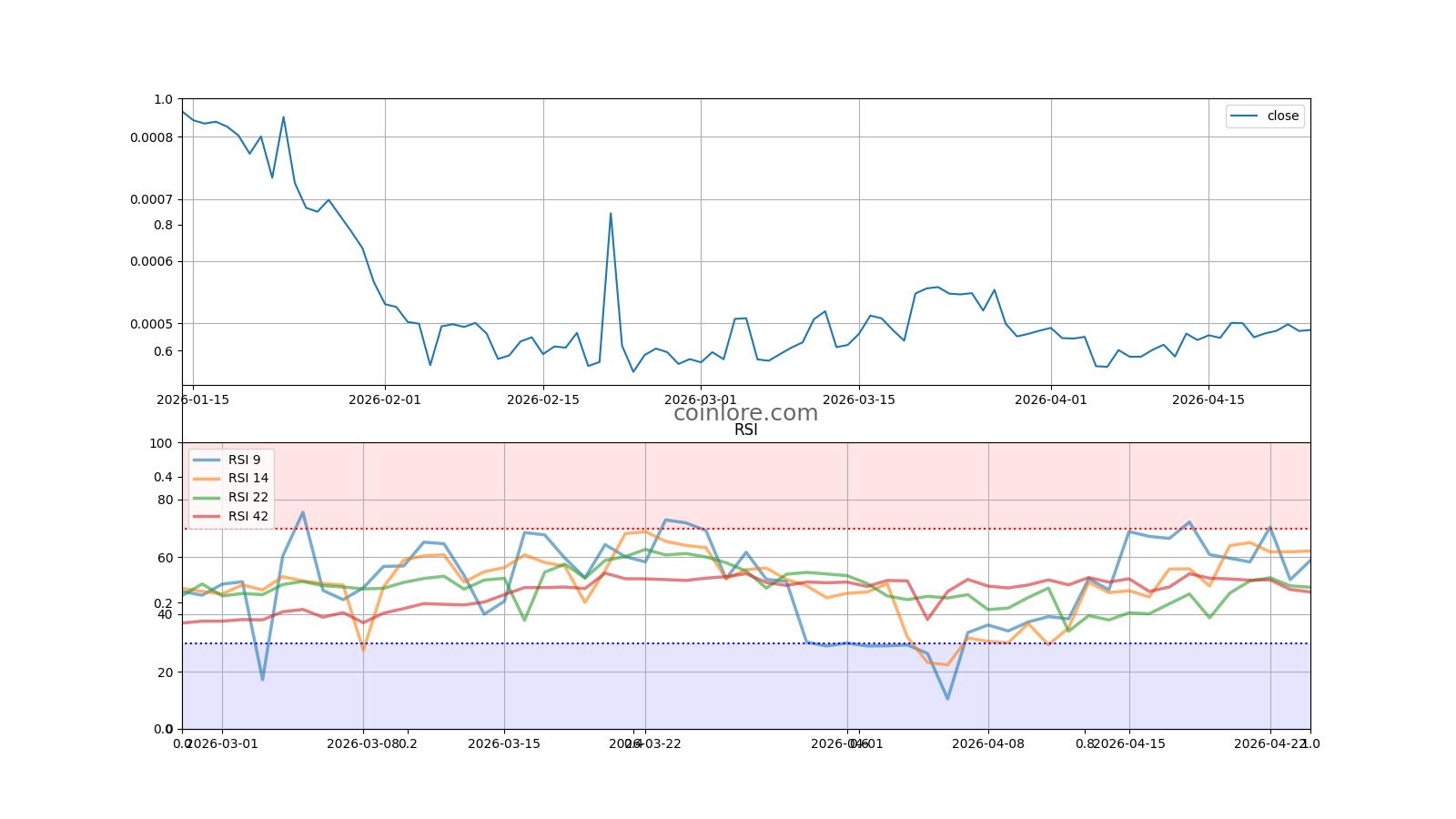 Gemach RSI indicator
