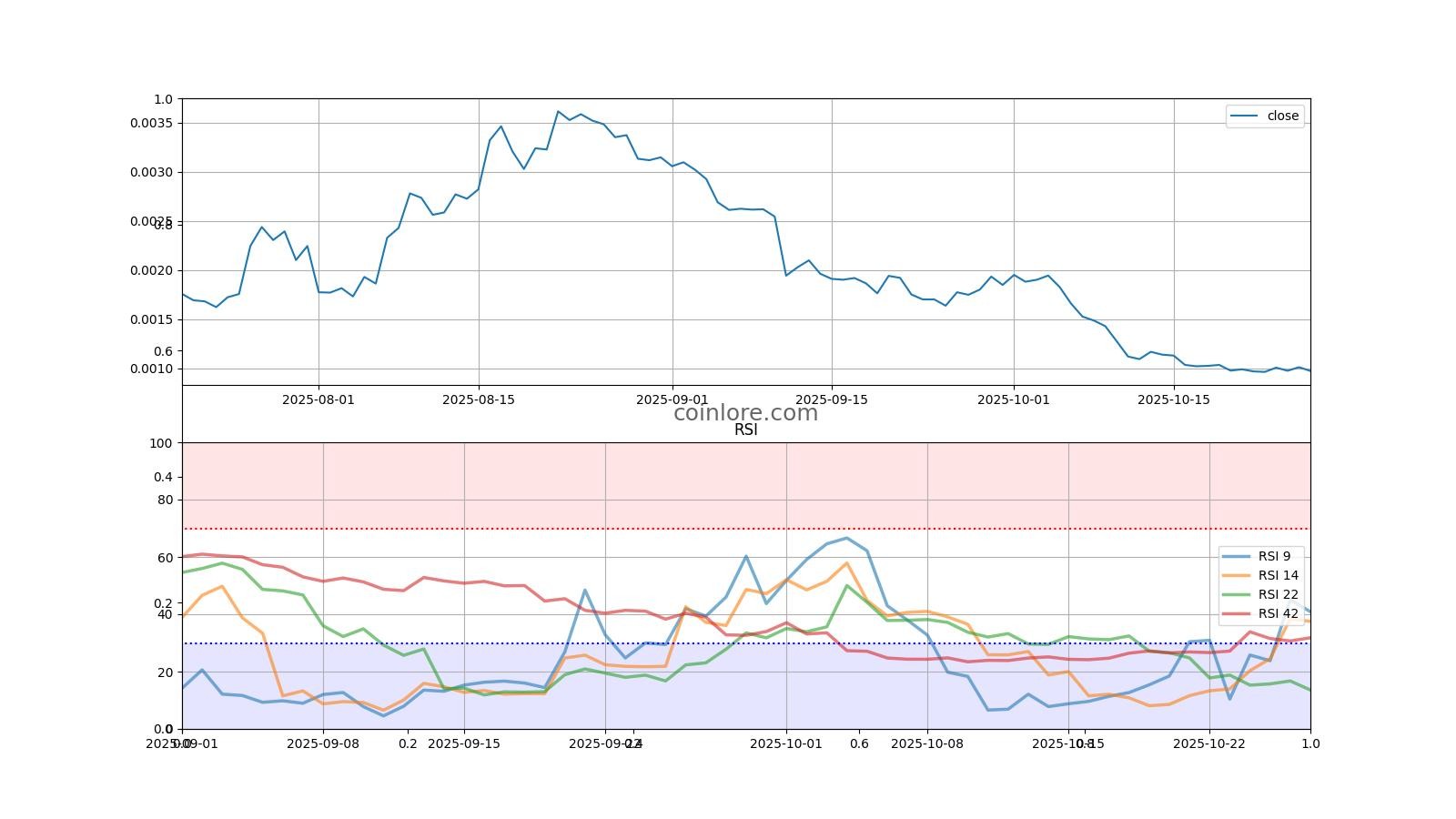 Gemach RSI indicator