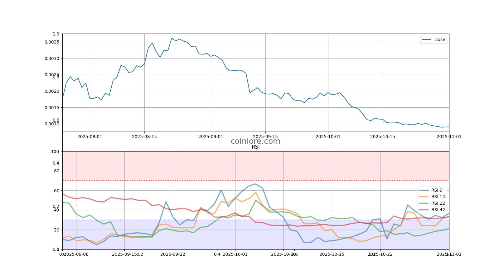 Gemach RSI indicator