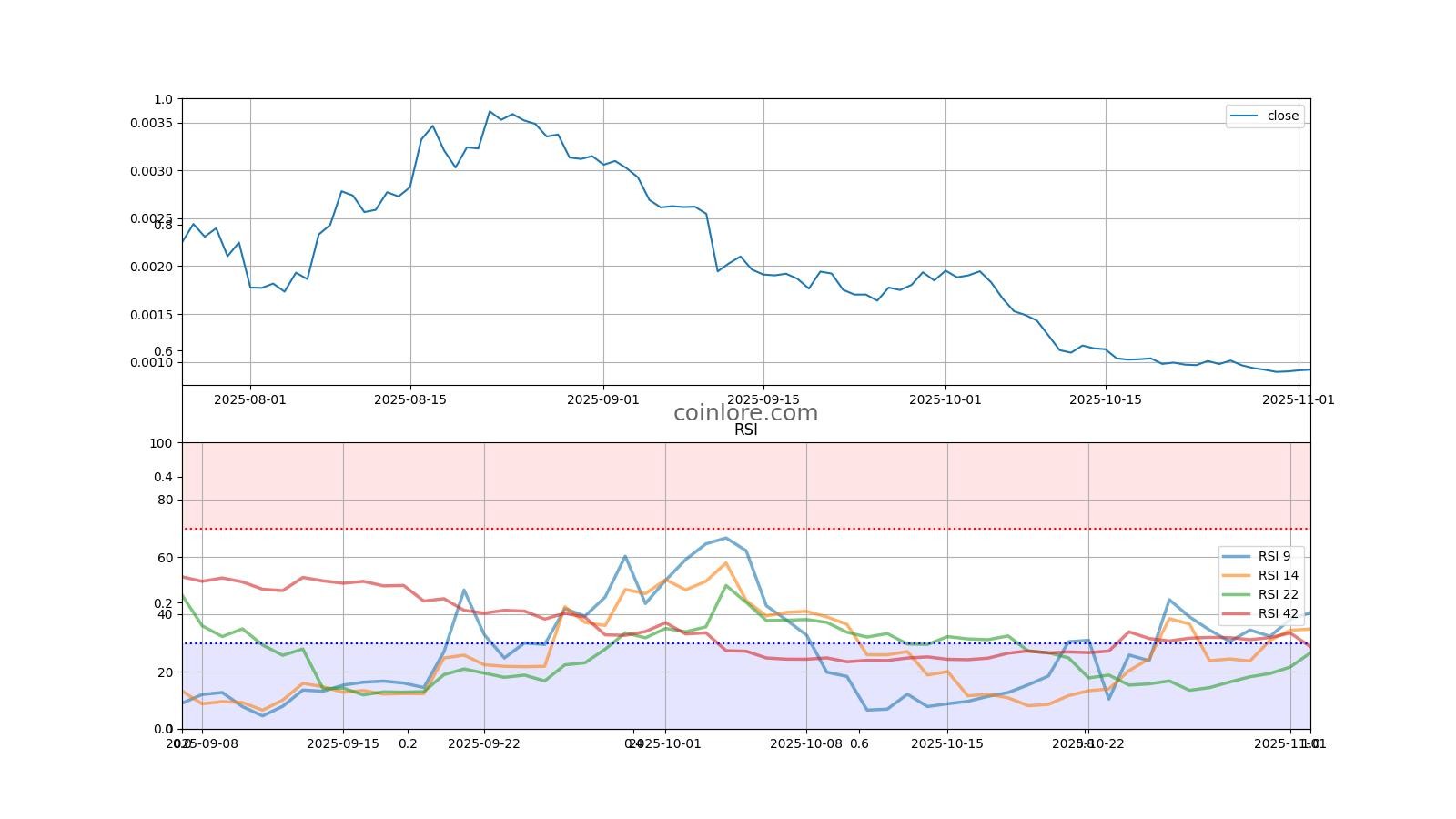 Gemach RSI indicator