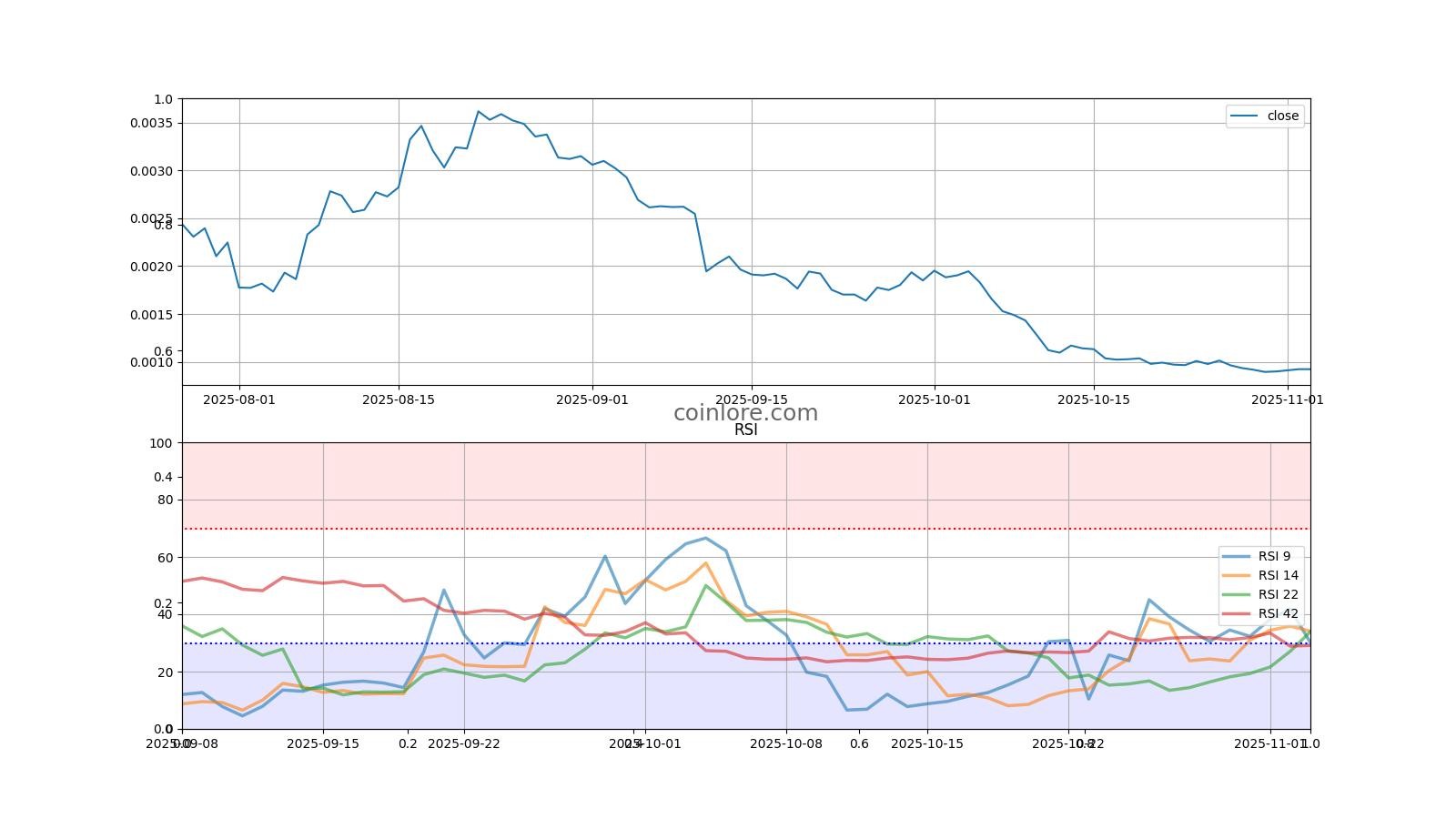 Gemach RSI indicator