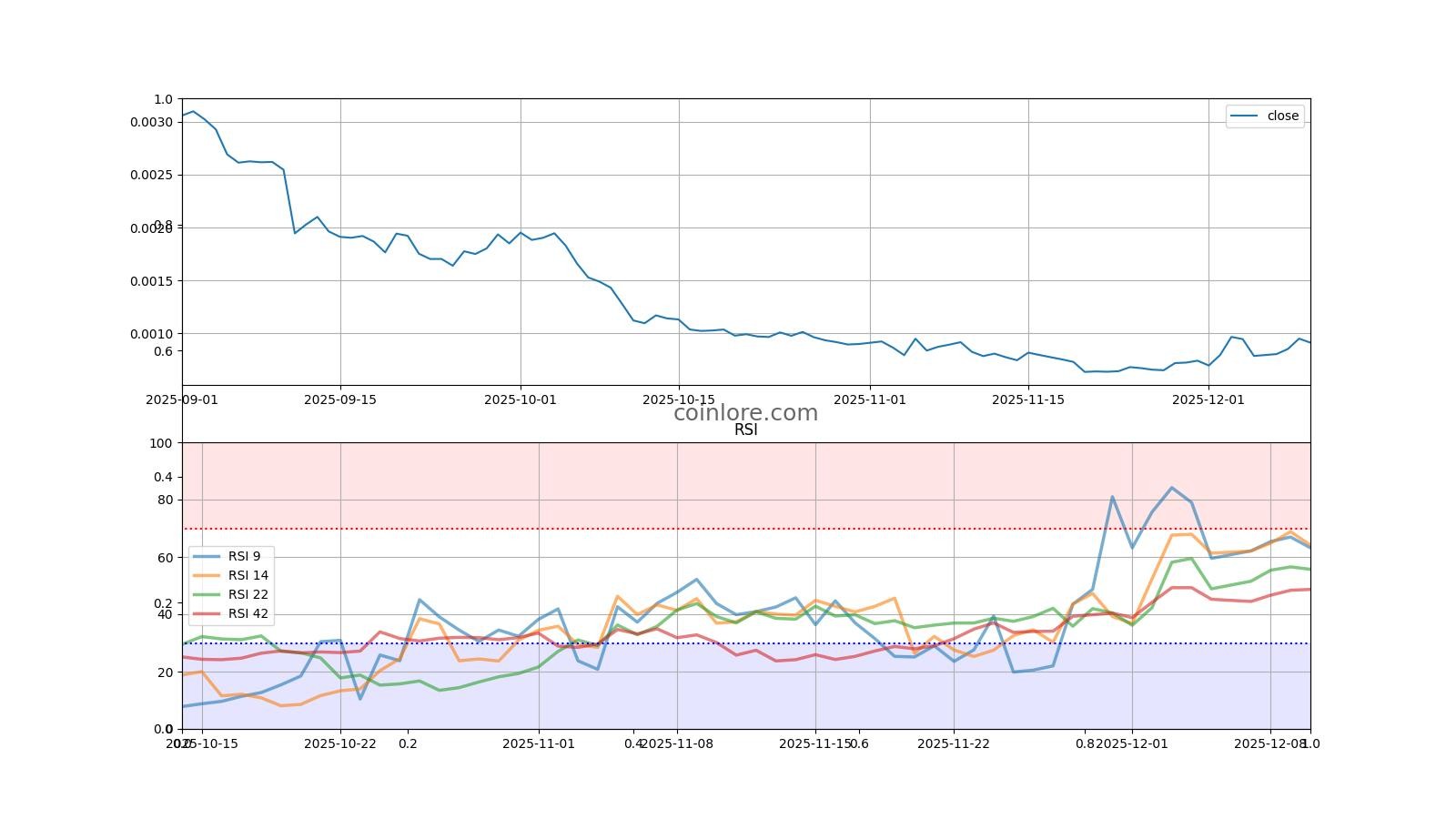 Gemach RSI indicator