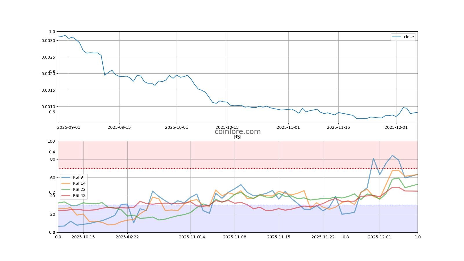 Gemach RSI indicator