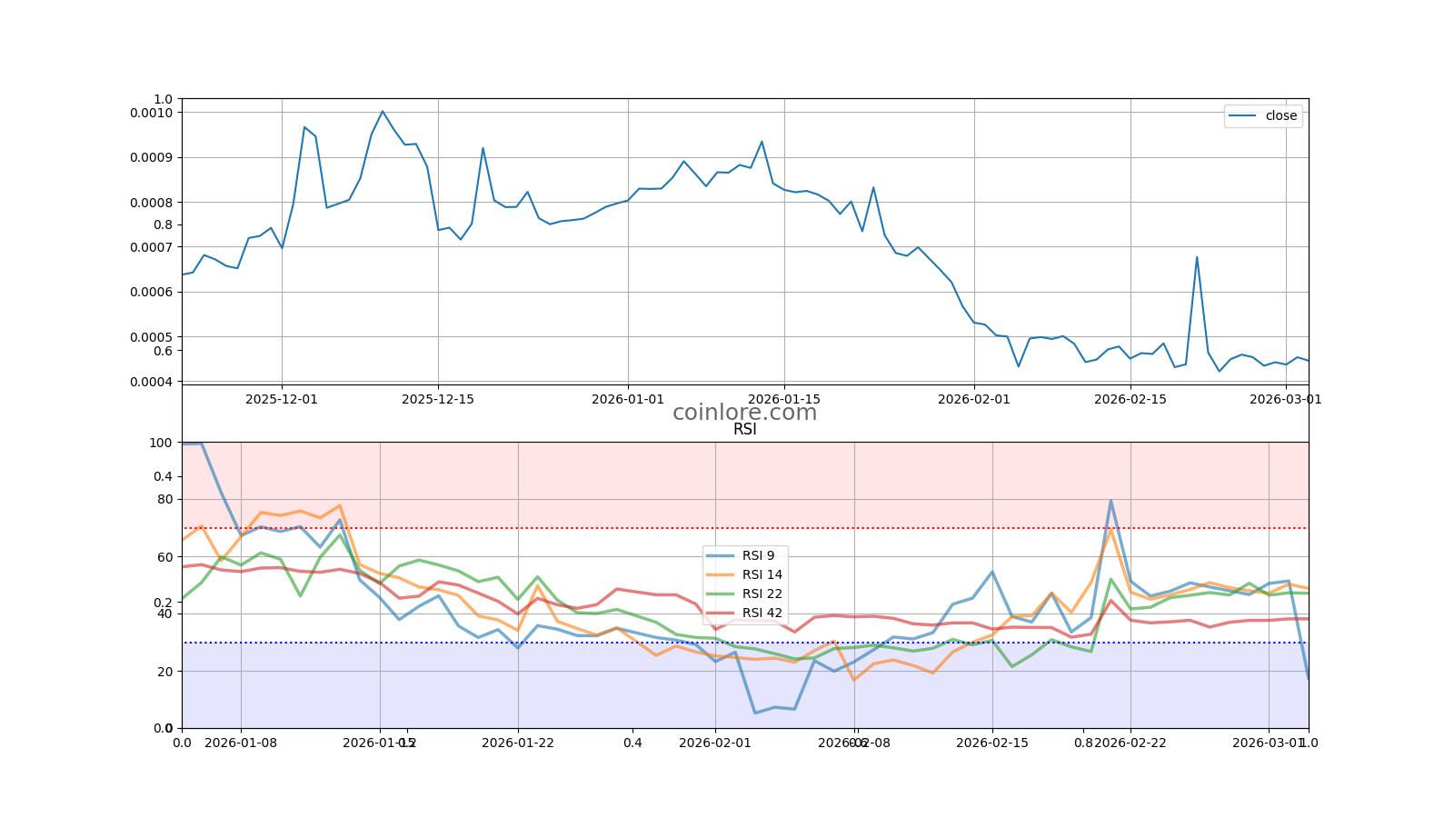 Gemach RSI indicator