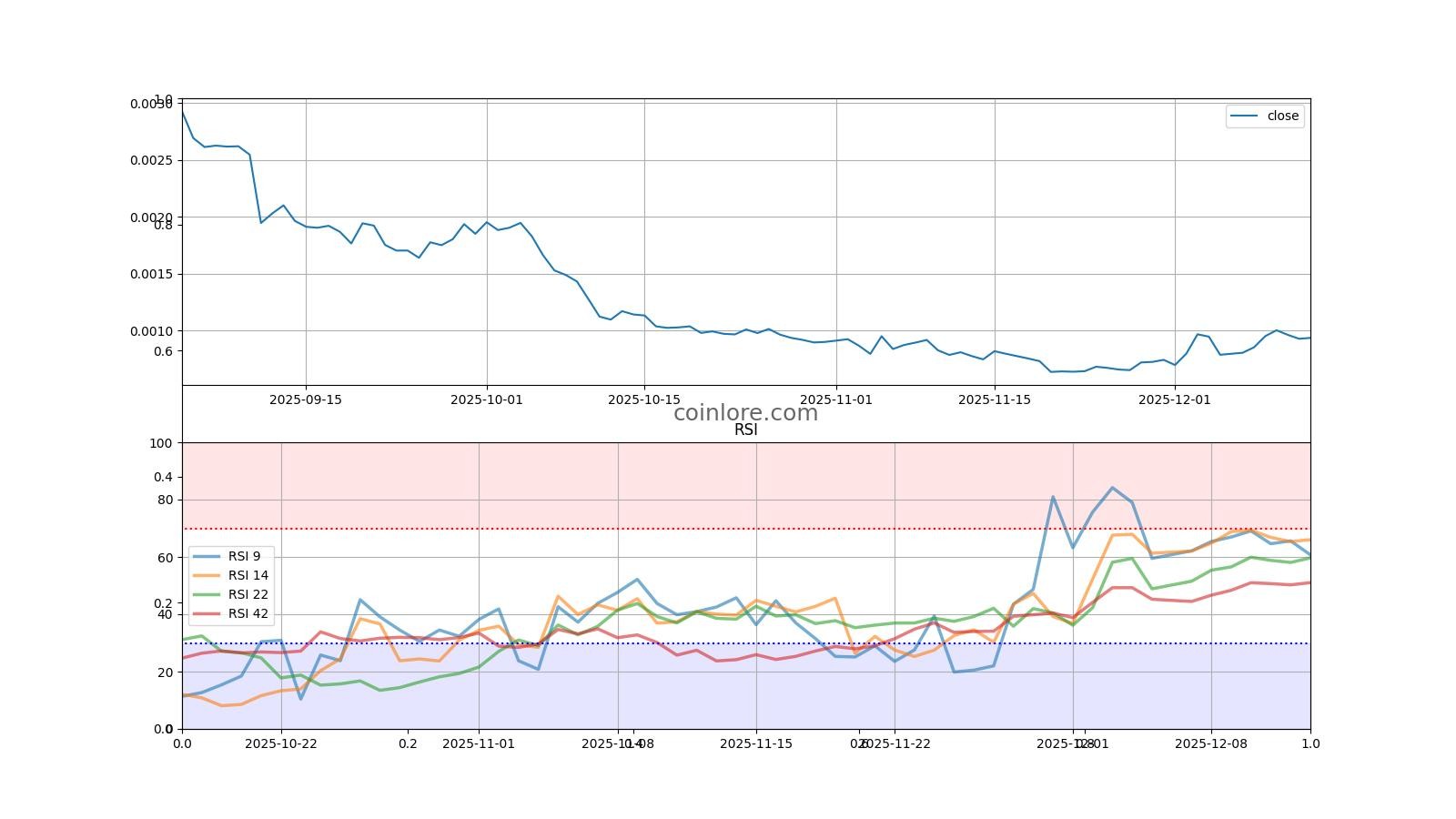 Gemach RSI indicator