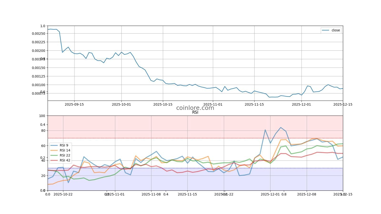 Gemach RSI indicator