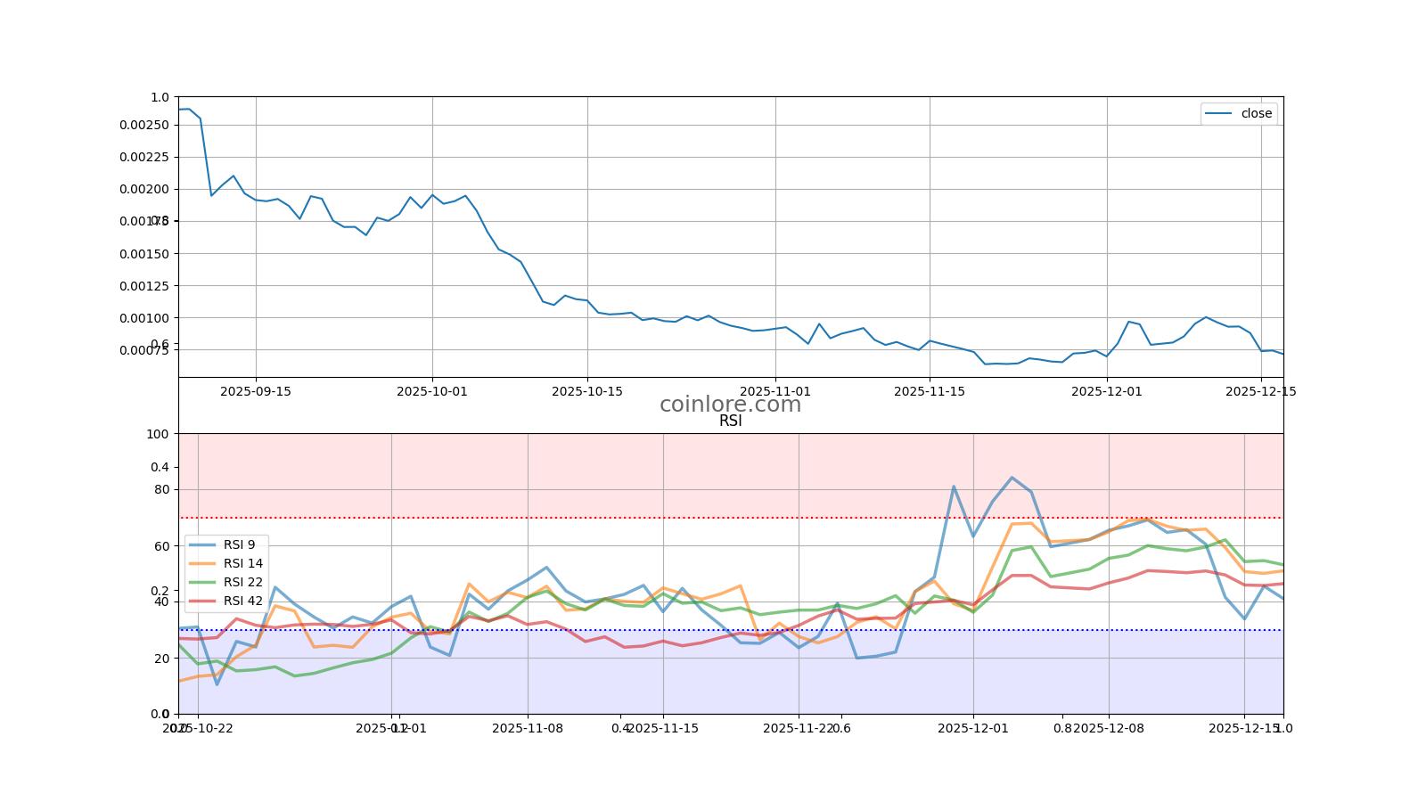 Gemach RSI indicator