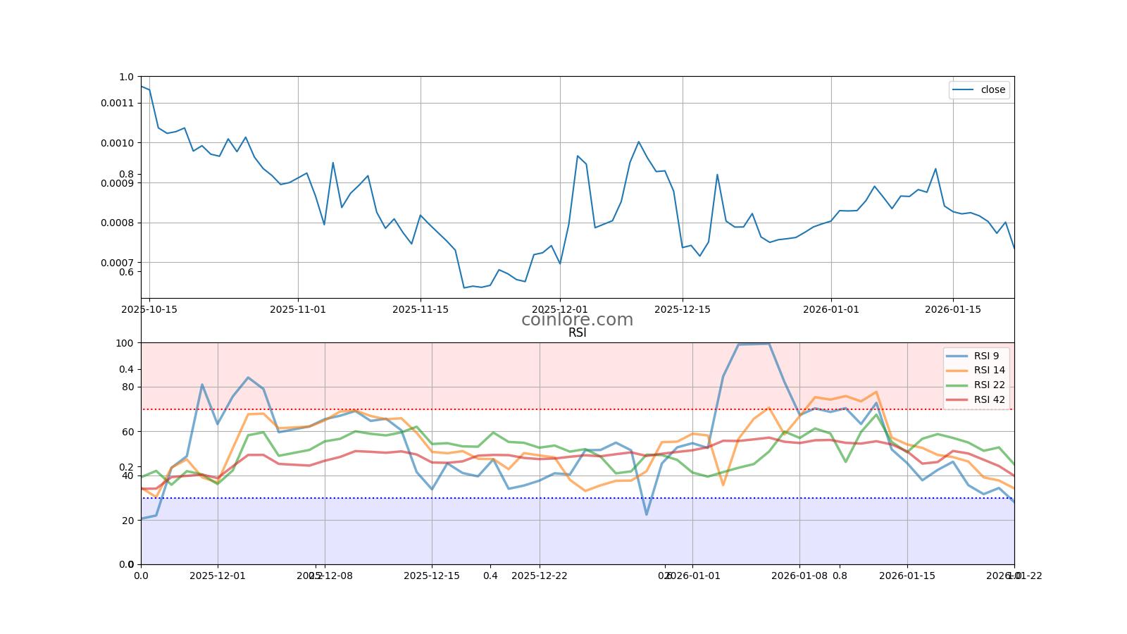 Gemach RSI indicator