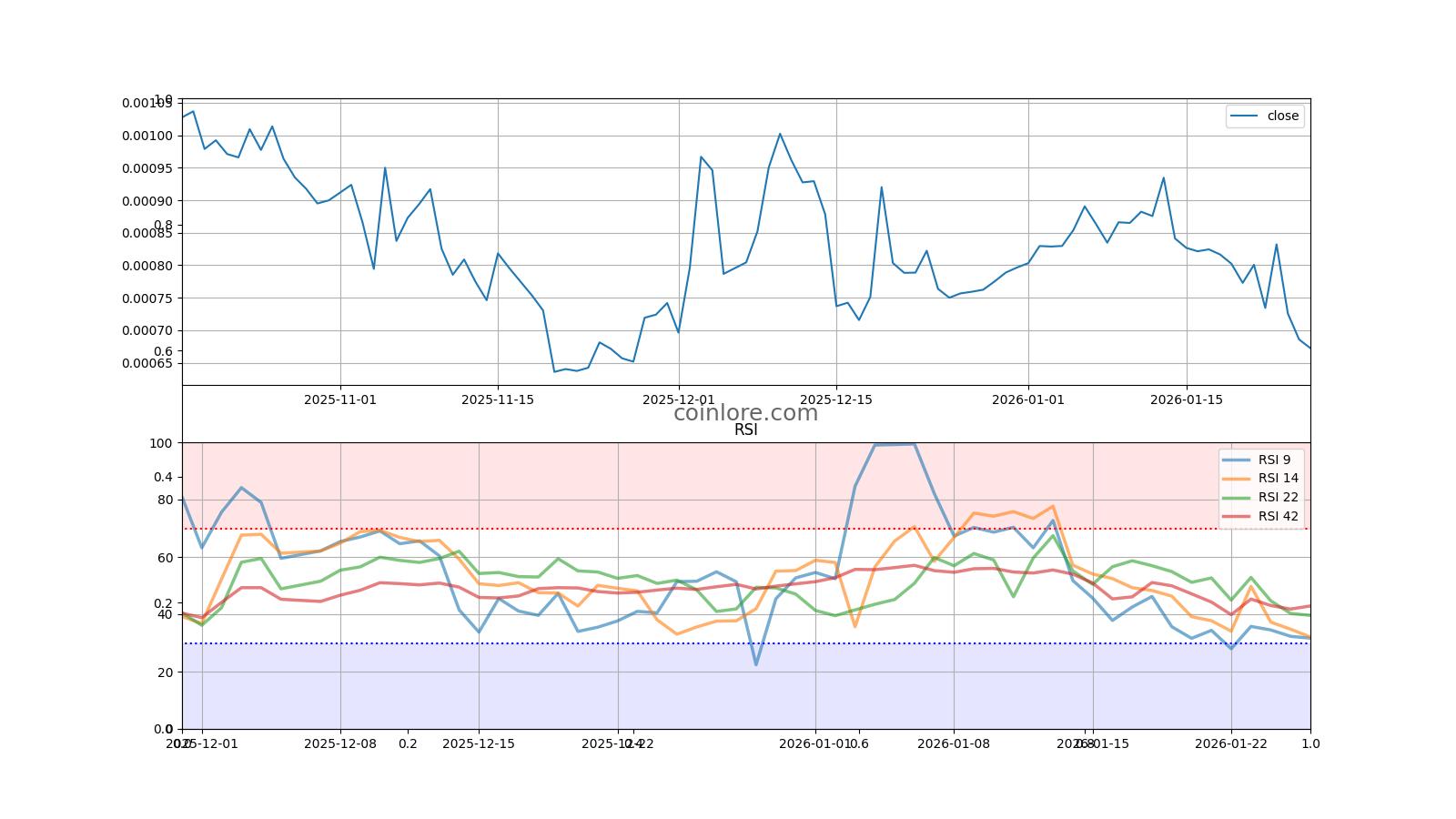 Gemach RSI indicator