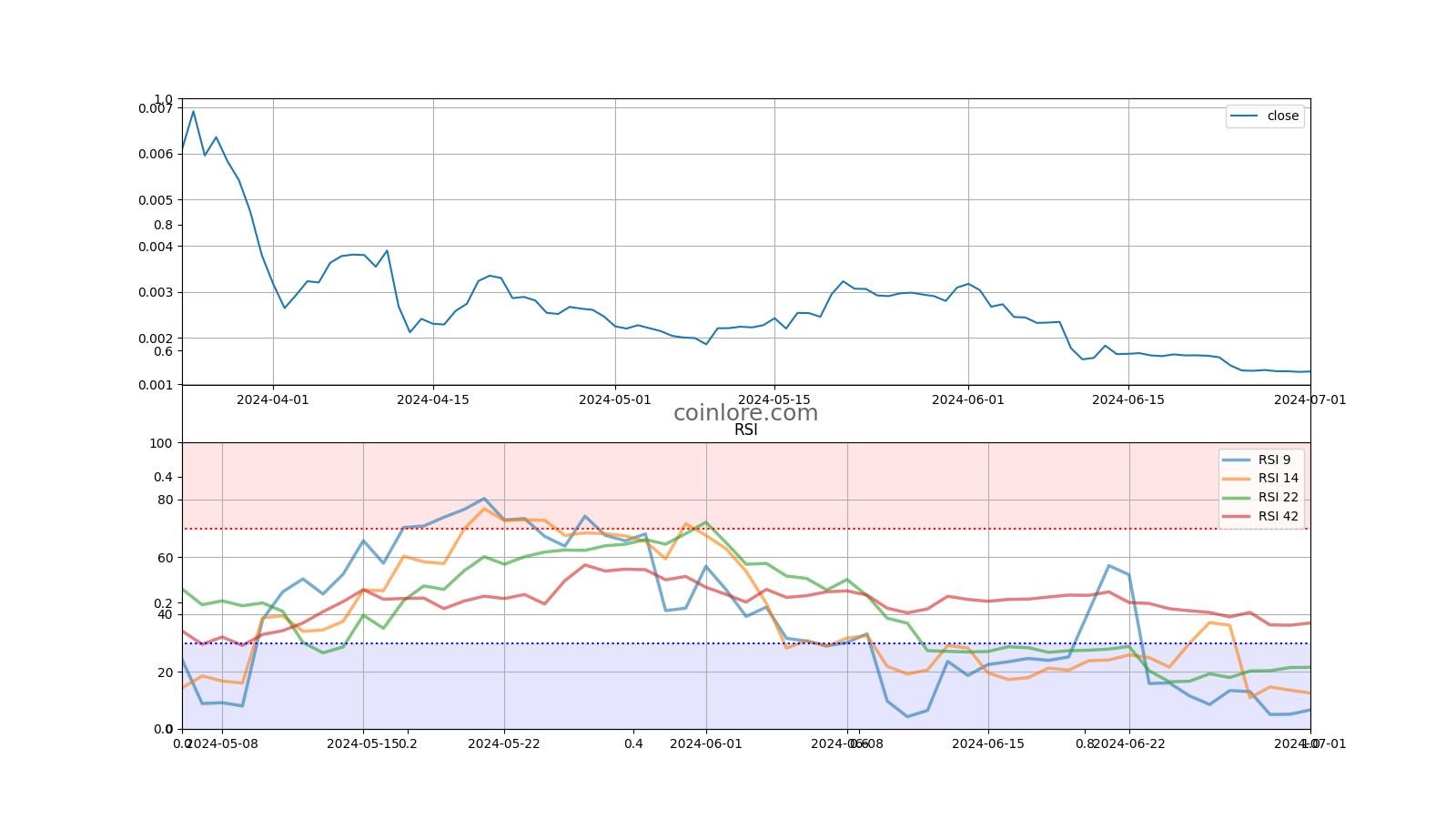 Gemach RSI indicator