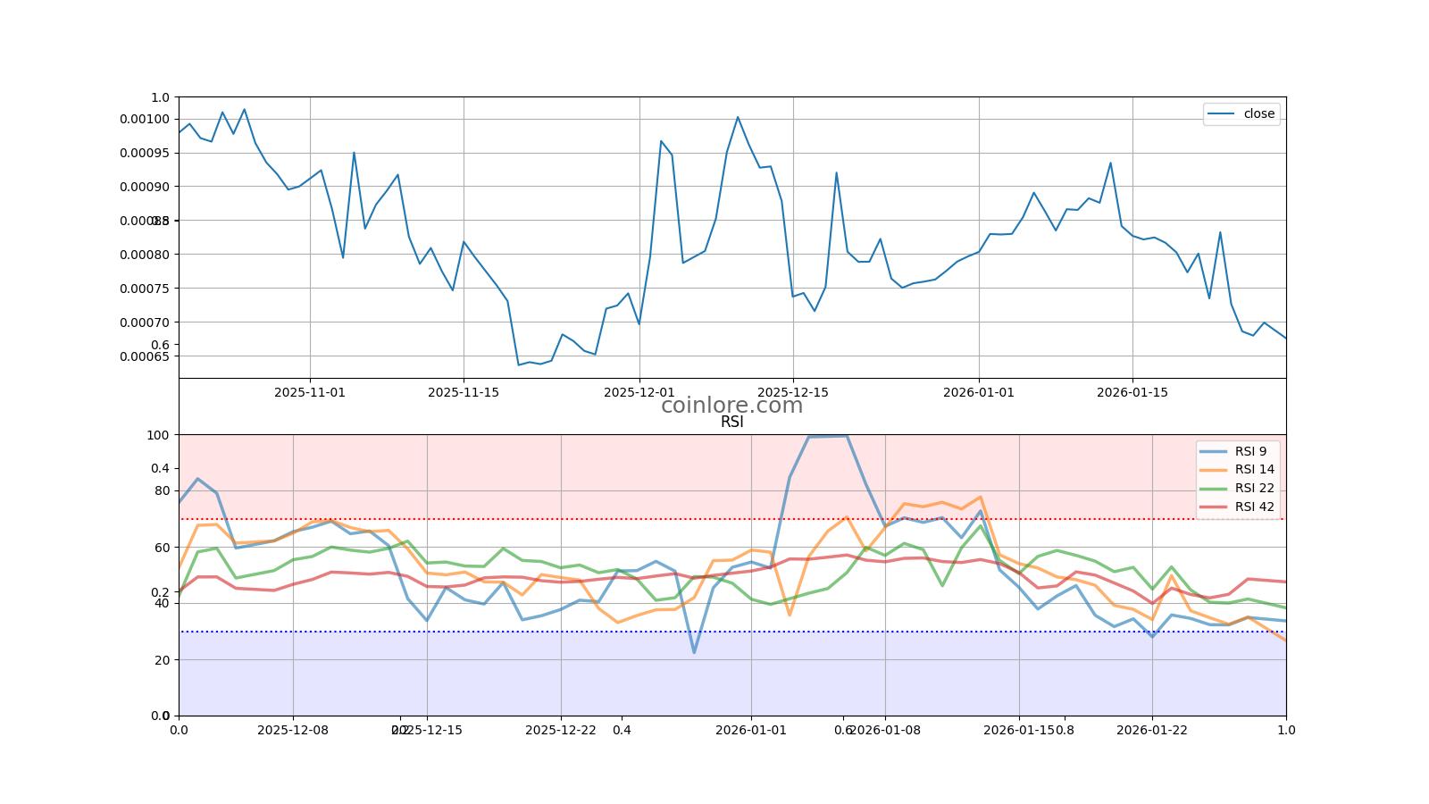 Gemach RSI indicator