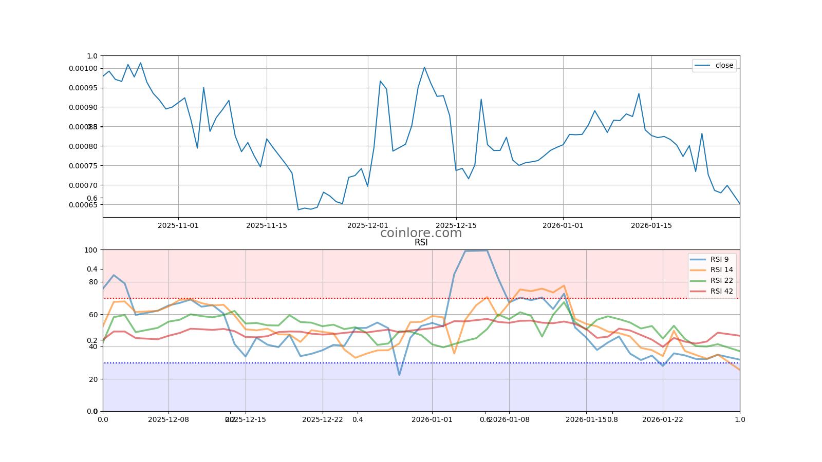 Gemach RSI indicator