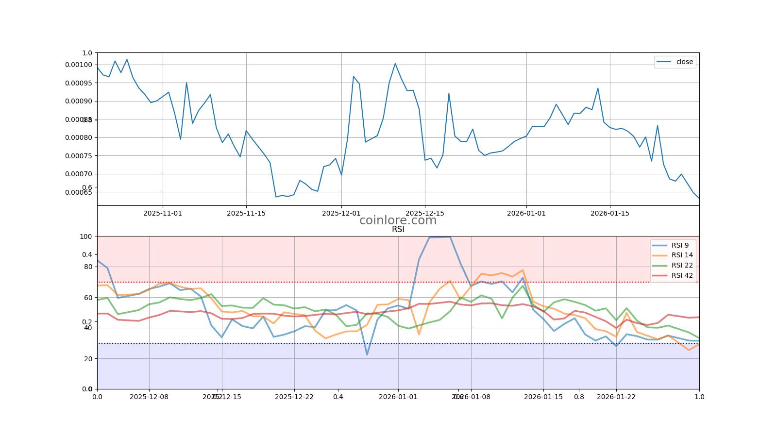Gemach RSI indicator