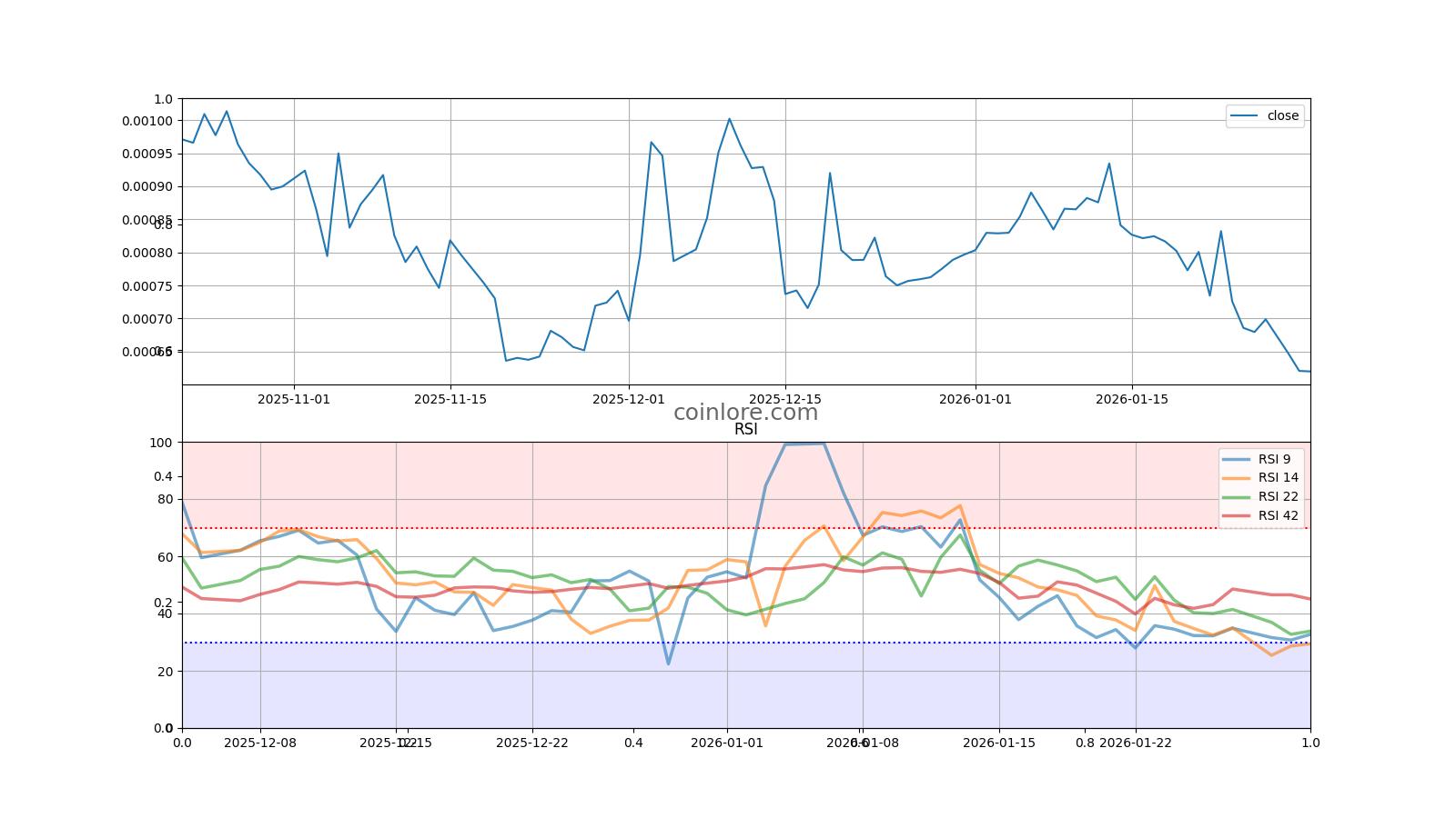 Gemach RSI indicator