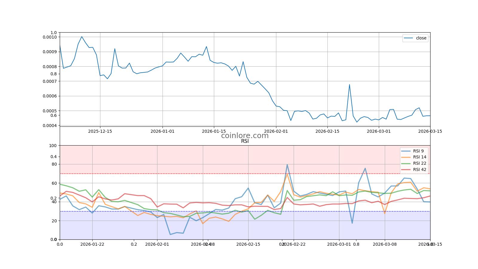 Gemach RSI indicator