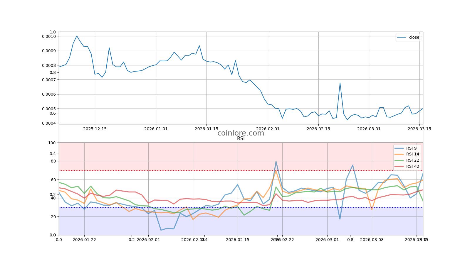 Gemach RSI indicator