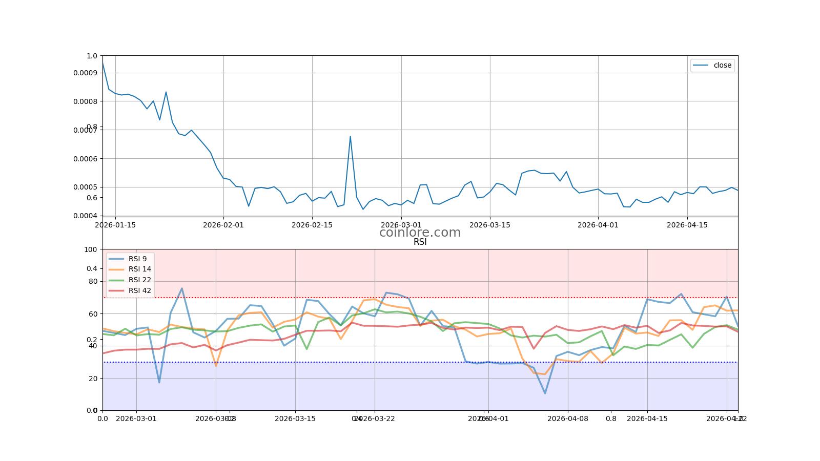 Gemach RSI indicator