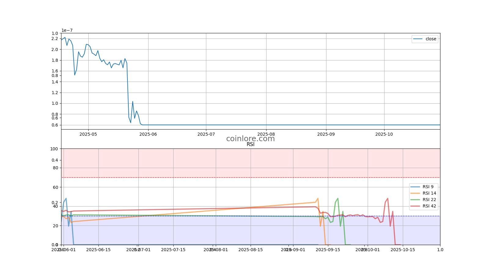 GemFlow RSI indicator