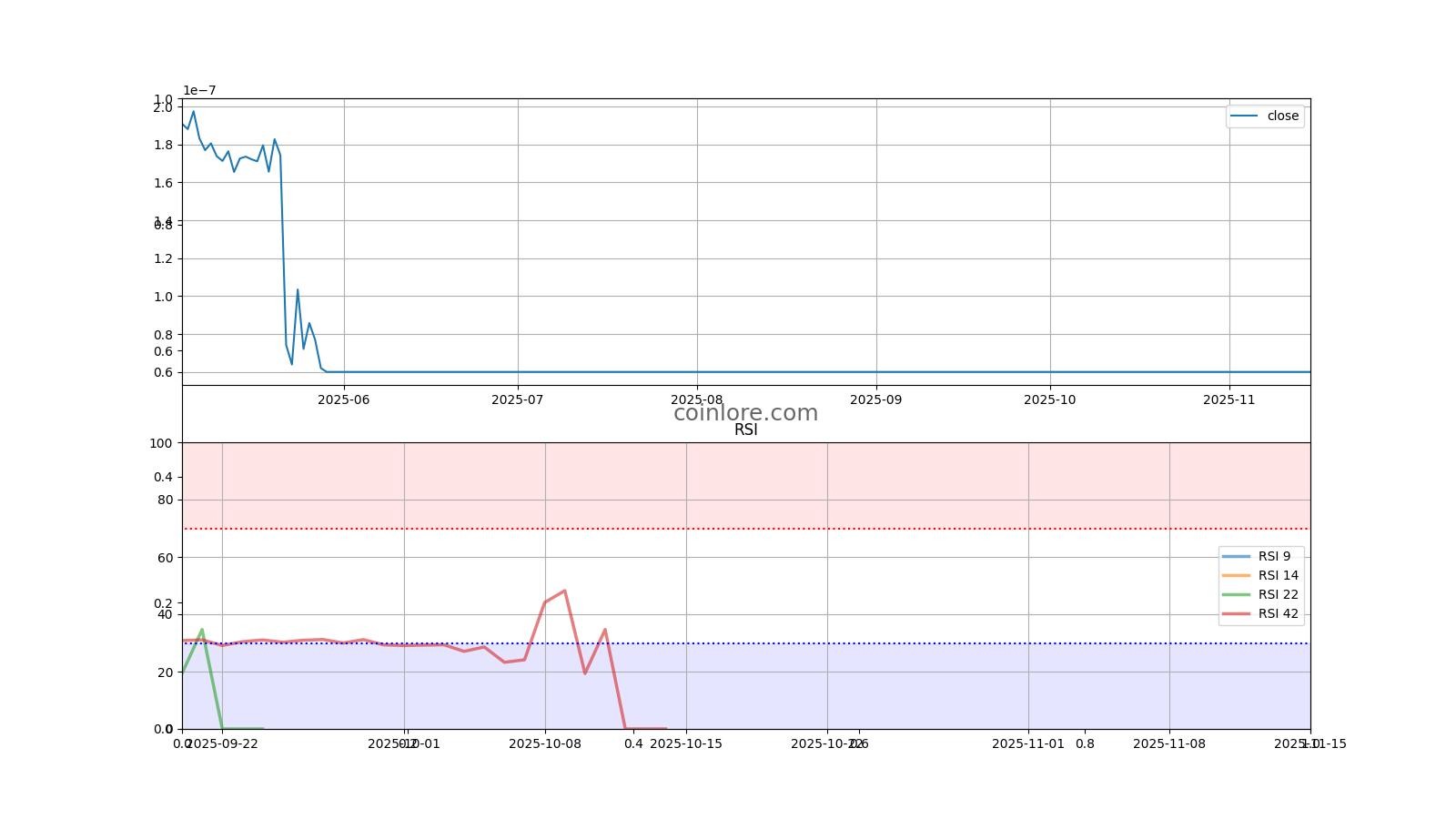 GemFlow RSI indicator