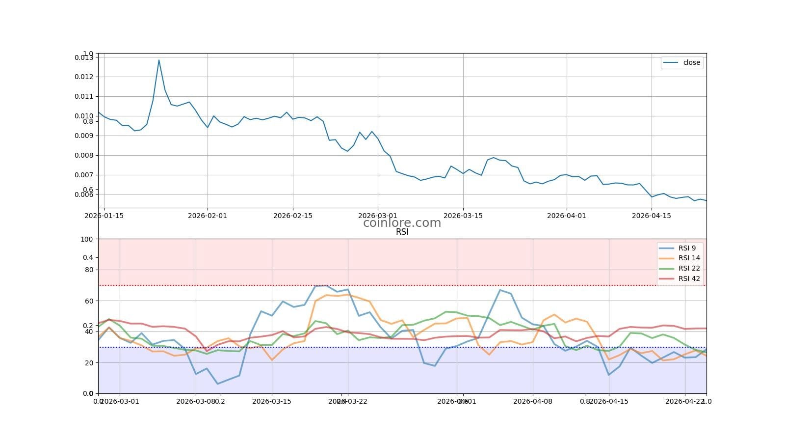 GemHUB RSI indicator