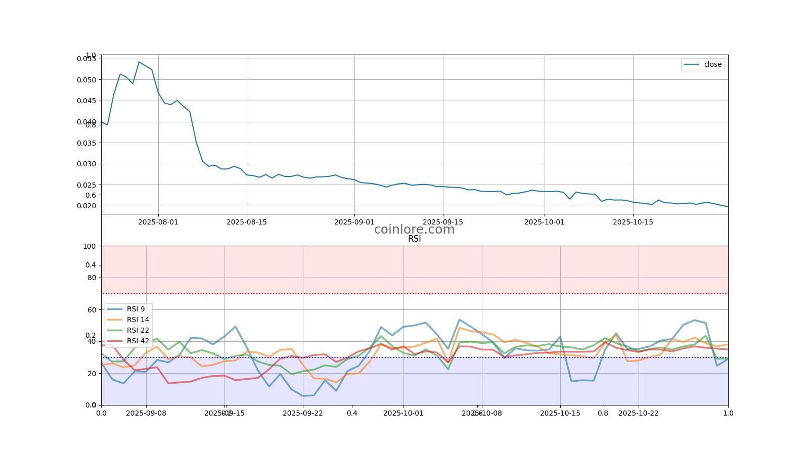 GemHUB RSI indicator