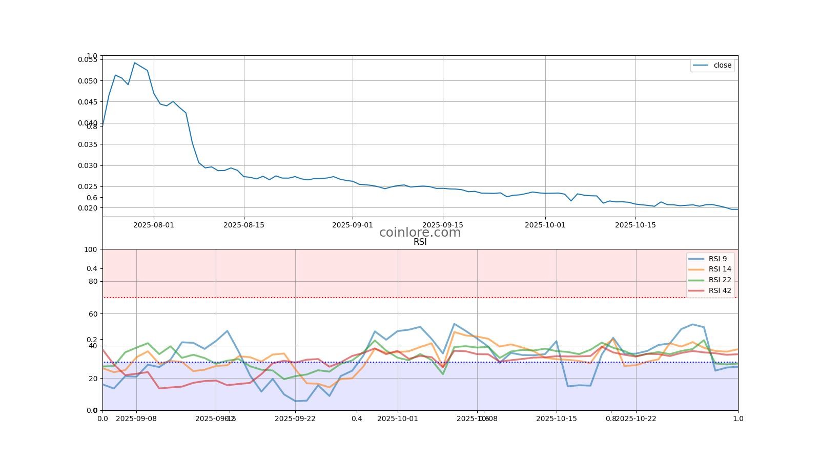 GemHUB RSI indicator