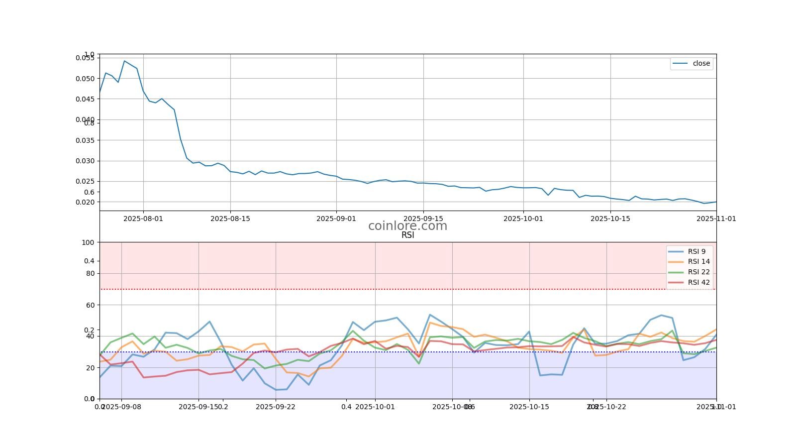 GemHUB RSI indicator
