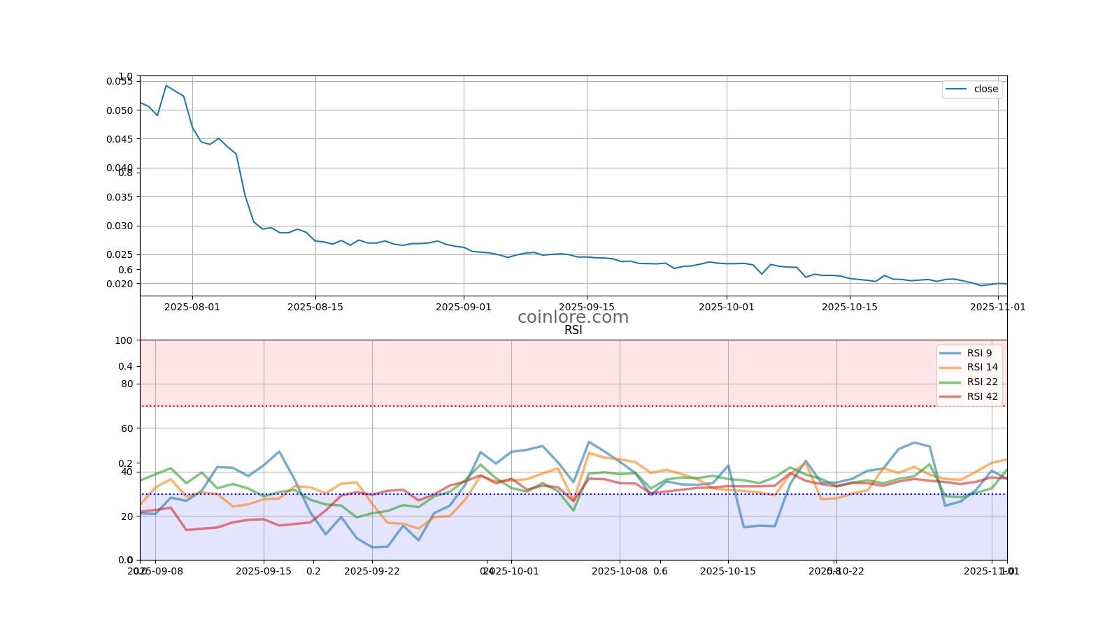 GemHUB RSI indicator