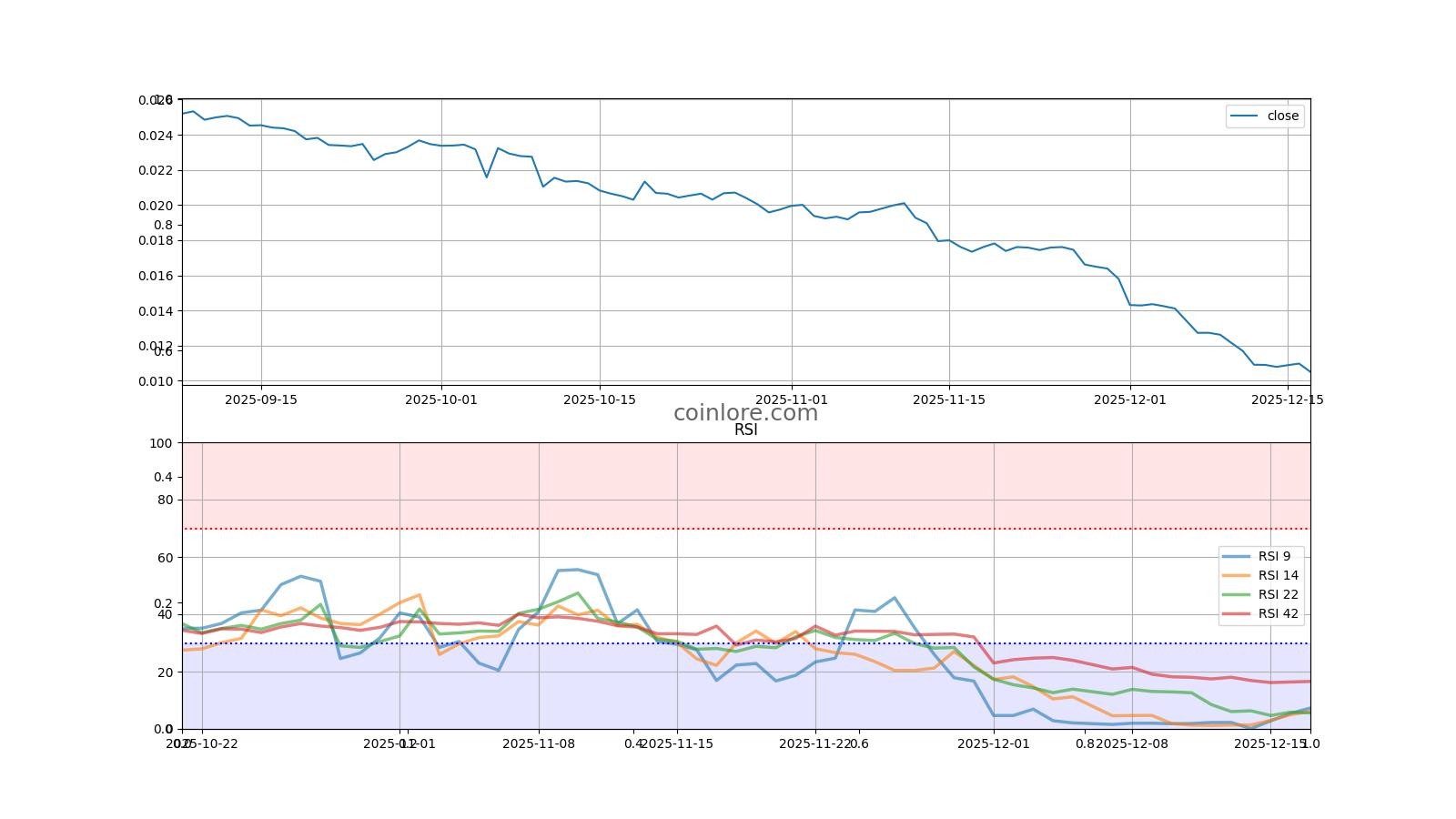 GemHUB RSI indicator