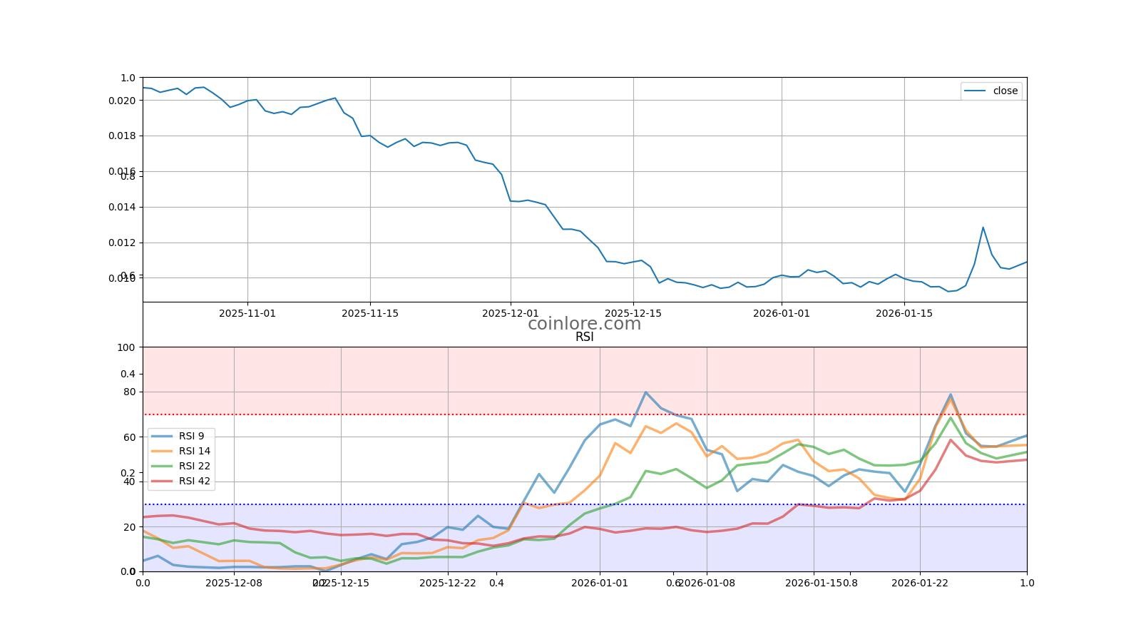 GemHUB RSI indicator