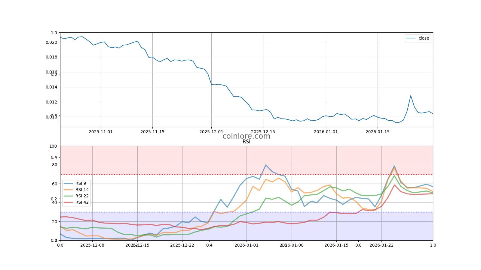 GemHUB RSI indicator