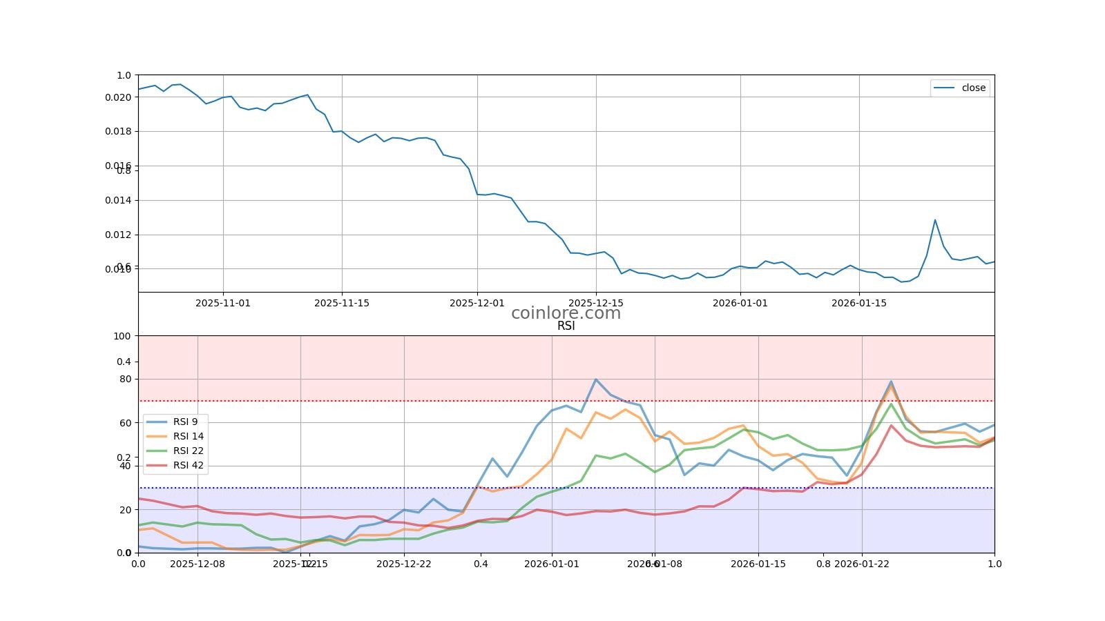 GemHUB RSI indicator